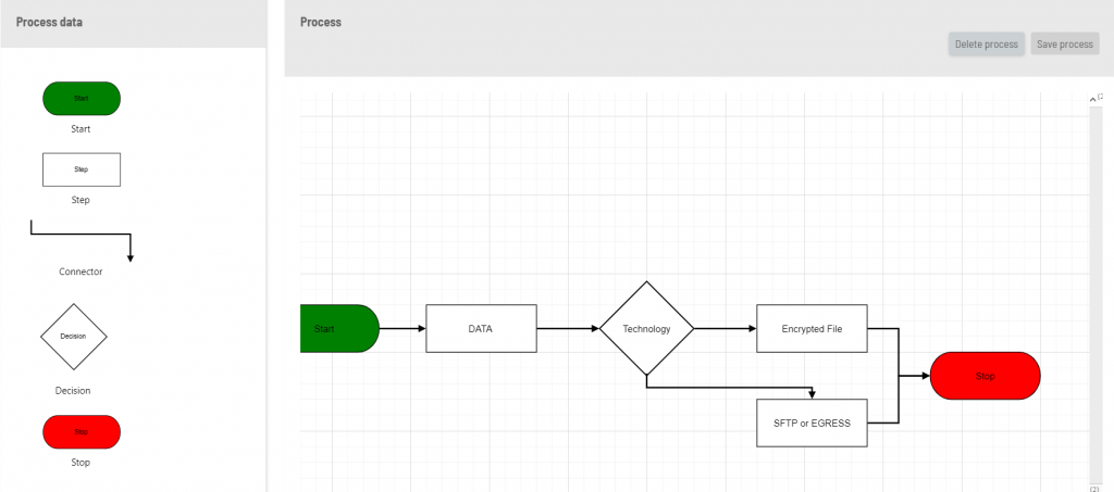 Product Features – ISO Manager Australia