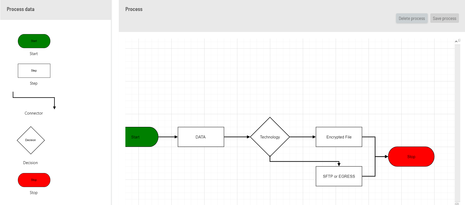 Product Features – ISO Manager Australia