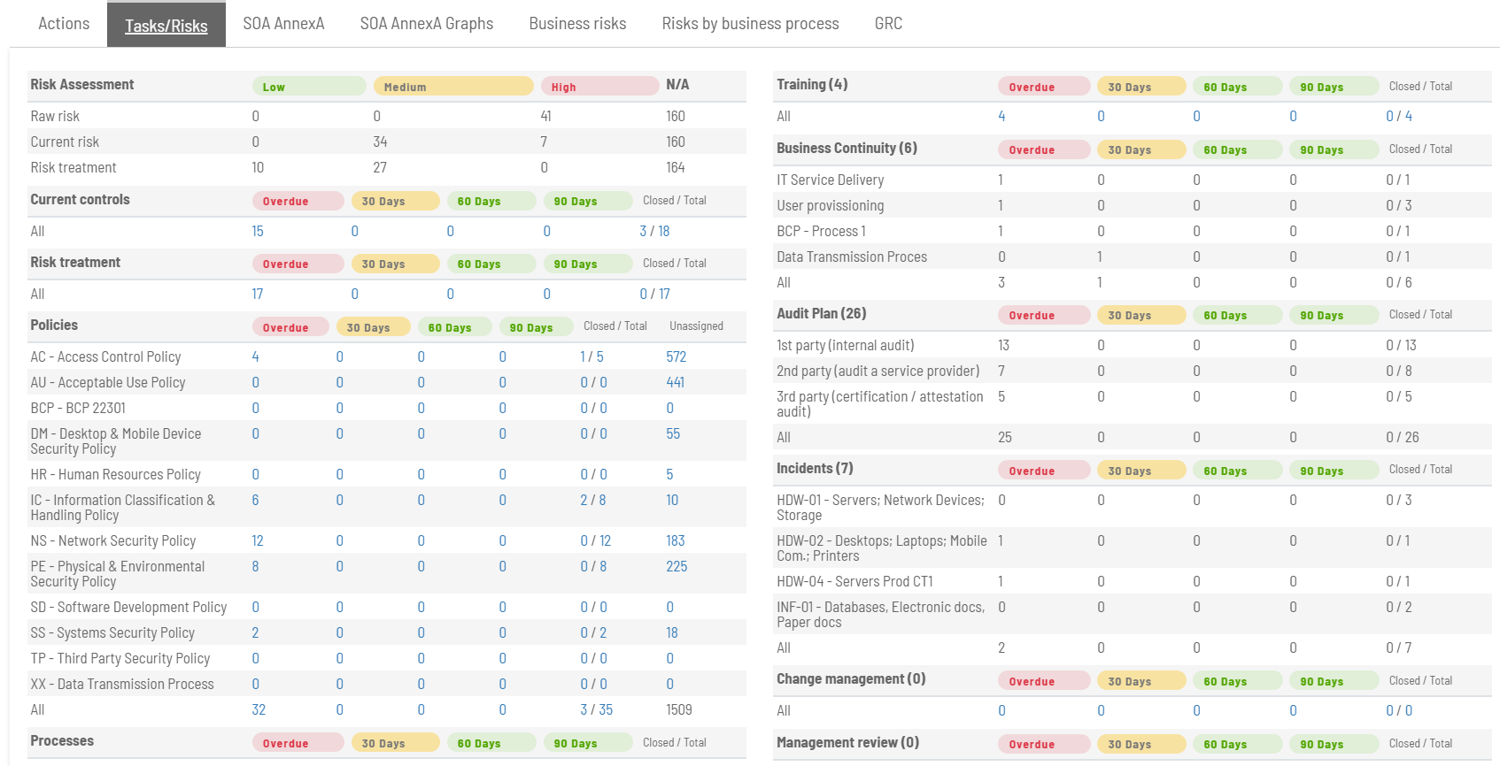 Product Features – ISO Manager Australia