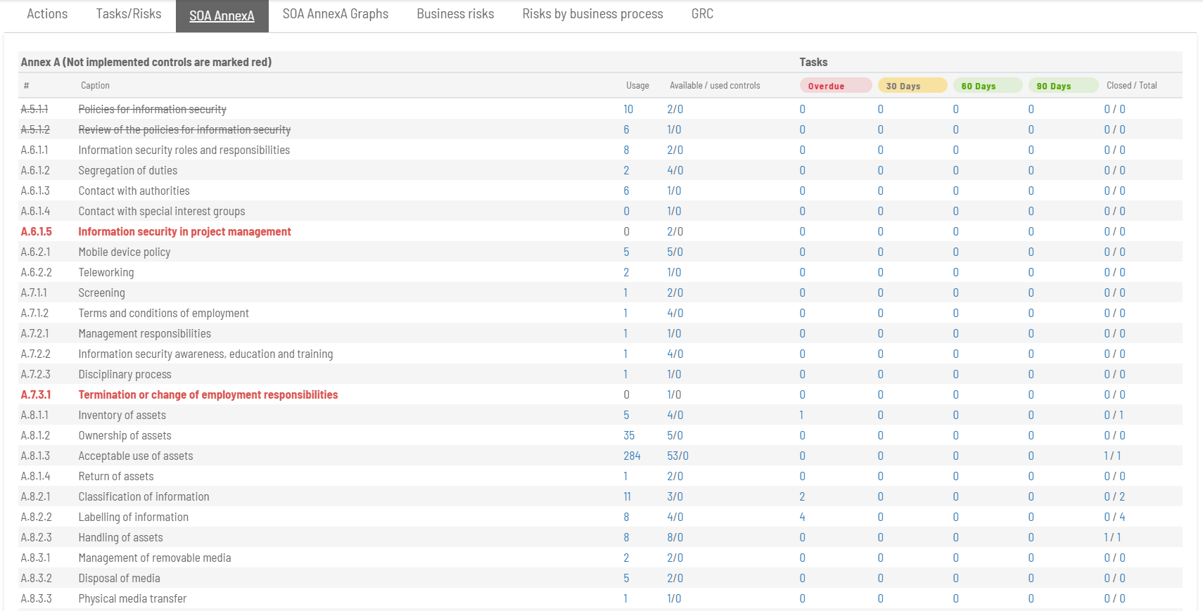 Product Features – ISO Manager Australia