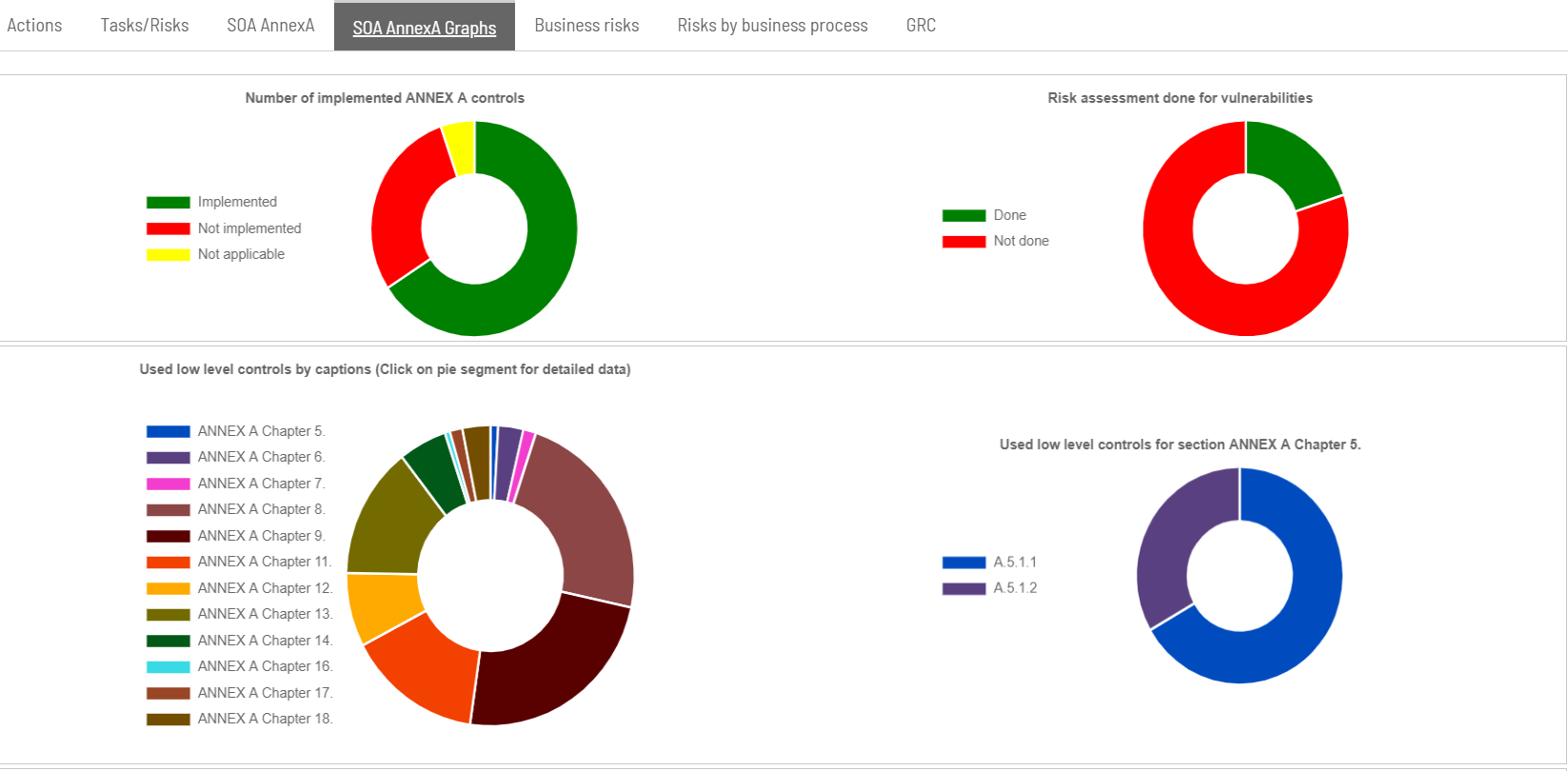 Product Features – ISO Manager Australia