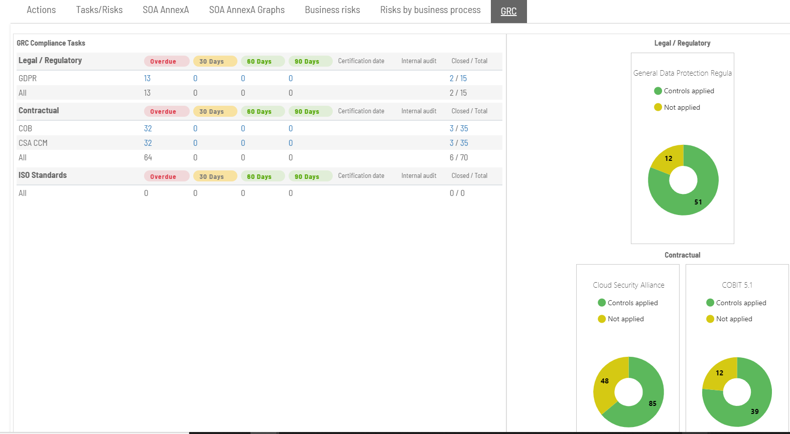 Product Features – ISO Manager Australia